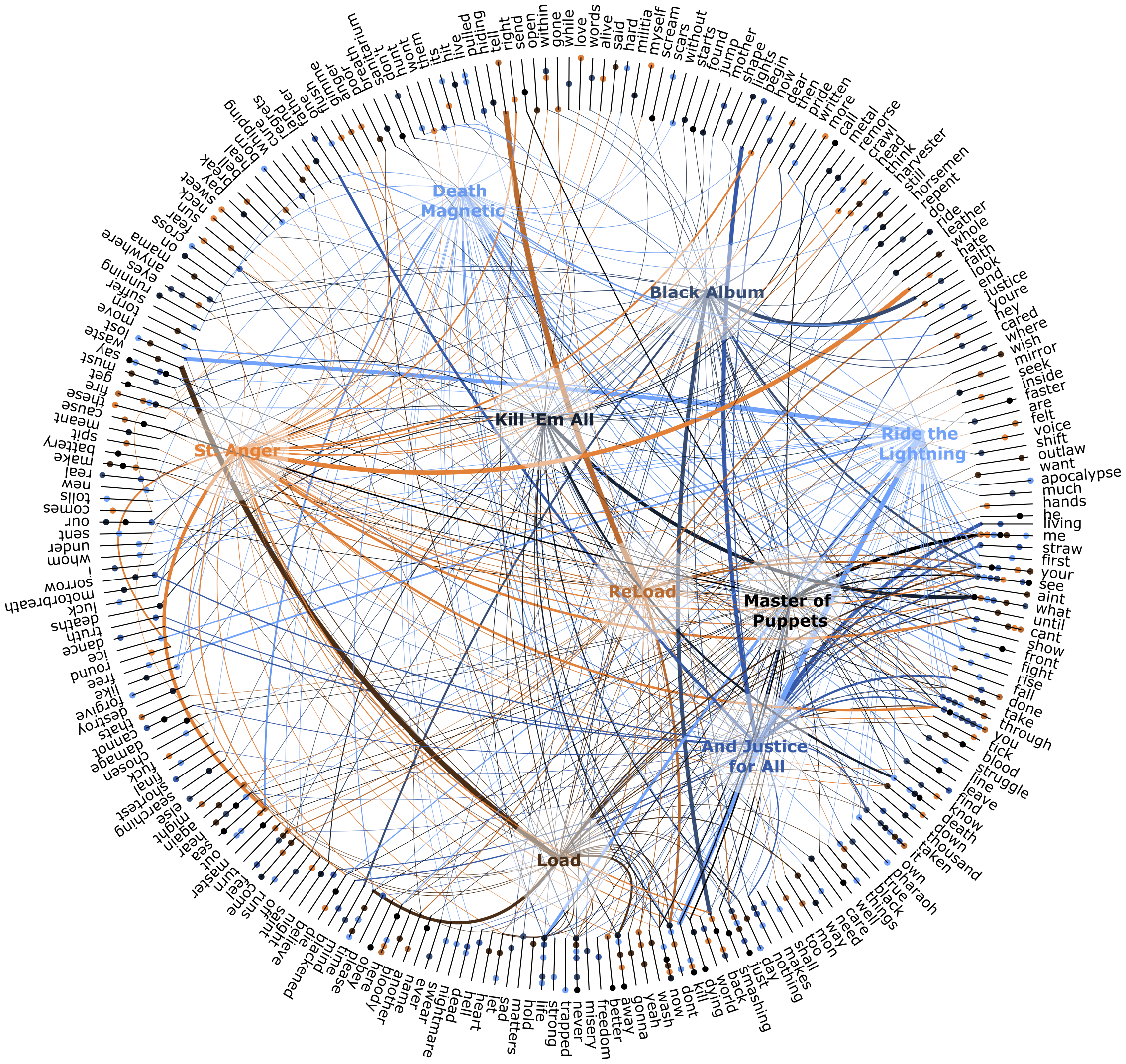 Creating Data Visualizations | NodeBox Creating Data Visualizations | NodeBox